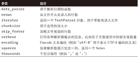 Python利用readtable和readcsv和open读取dat文件python读取dat文件 Csdn博客