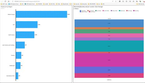 Introducing Sap Analytics Cloud Widget Api Sap Community