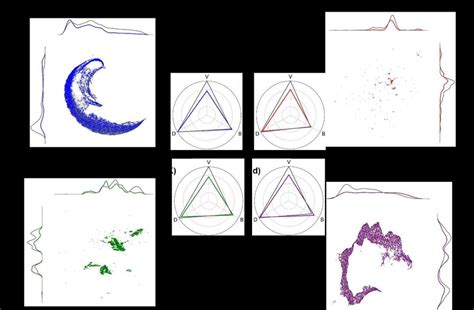 Two Dimensional Umap Projection Of Descriptors Of A Varying Number Of