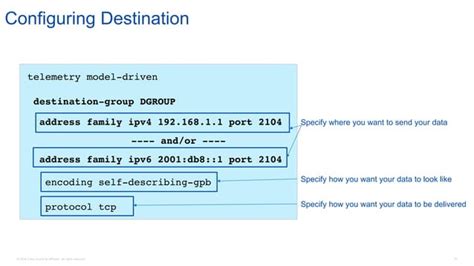 Model Driven Telemetry The Foundation Of Big Data Analytics Ppt
