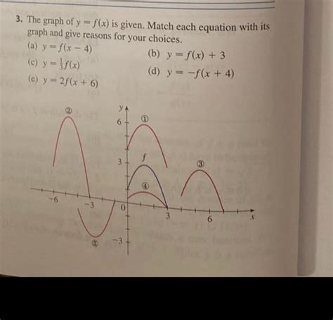 Solved The Graph Of Y F X Is Given Match Each Equation Chegg Com