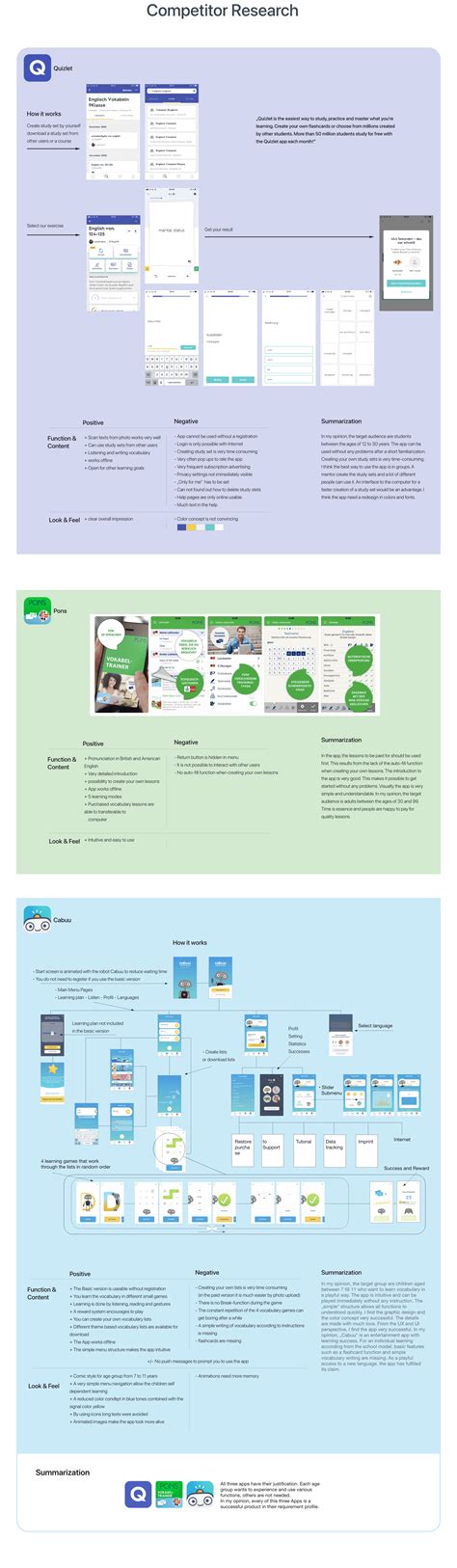 Ella Flashcard App UX Design Case Study On Behance