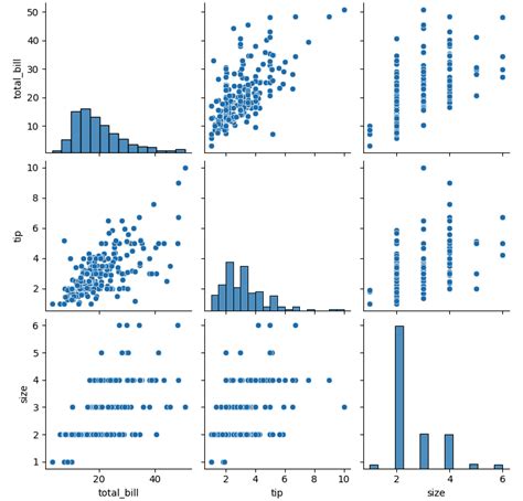 Matplotlib 常用圖表 王文祥s Portfolio
