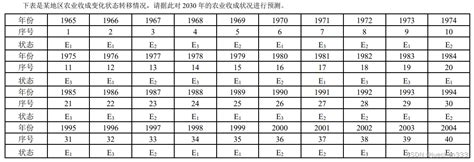 spss常用的10种统计分析 spss数据分析 csdn博客