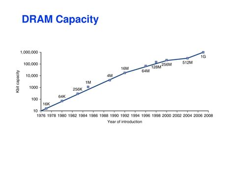 ppt computer architecture and design ecen 350 powerpoint presentation id 1577414