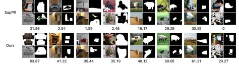 Figure 3 From Towards Global Optimal Visual In Context Learning Prompt