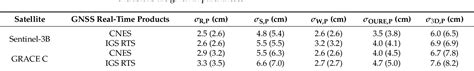 Table 7 From Real Time Leo Satellite Orbits Based On Batch Least Squares Orbit Determination