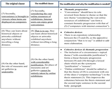 A Students Modifications In The Final Assignment Cycle 2 Download
