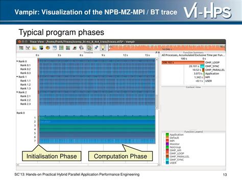 Ppt Performance Analysis With Vampir Powerpoint Presentation Free