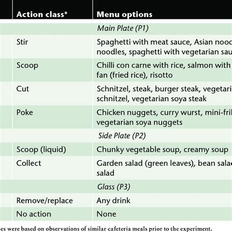 Action Classes And Menu Options Download Table