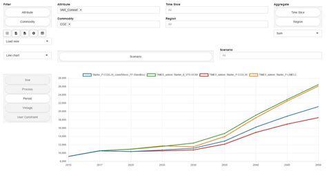 Deployment Of The Times Model Generator