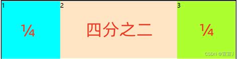 css中的flex布局 css flex布局 csdn博客
