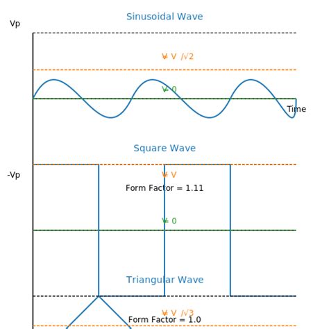 Rms Voltage Tutorial Next Gr Electronics