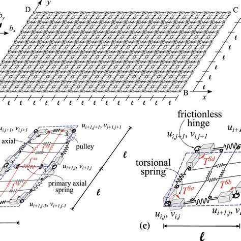 Physical Representation Of Hencky Bar Grid Model For Plane Stress Download Scientific Diagram