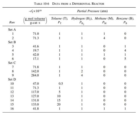 Solved Example Nonlinear Regression Analysis To Chegg