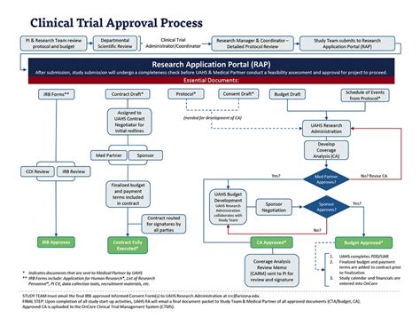 Clinical Trial Workflows The University Of Arizona Health Sciences