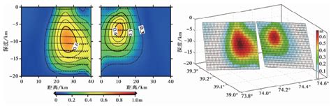 基于Sentinel 1A的新疆阿克陶 M S 6 7地震同震形变与滑动分布特征