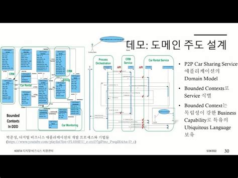 26강 데모 서비스 지향 아키텍처 2022524 Kosta 한국소프트웨어기술진흥협회