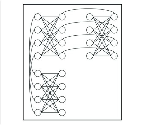 Excerpt Of The Structure Of A Chimera Graph The Full 2048 Qubit