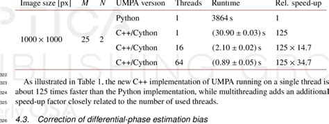 Runtime Measurements Of The Python And C Implementations Of Umpa