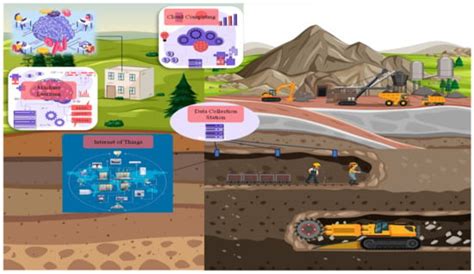 Microseismic Monitoring Signal Waveform Recognition And Classification Encyclopedia Mdpi