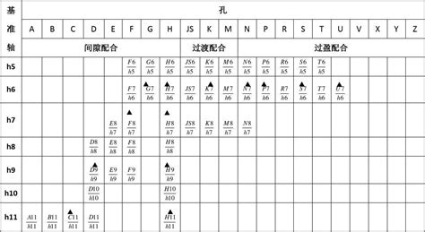 基孔制、基轴制常用配合word文档在线阅读与下载文档网
