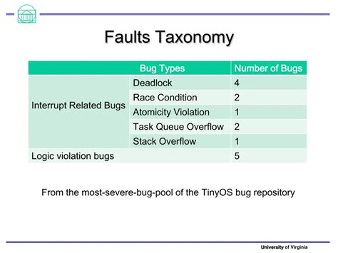 Ppt Lazy Preemption To Enable Path Based Analysis Of Interrupt Driven Code Powerpoint