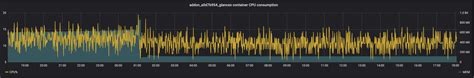 memory leak in glances container · issue 61 · hassio addons addon