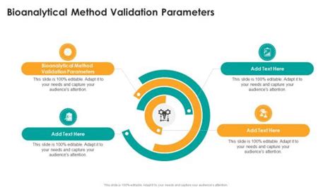 Bioanalytical Method Validation Parameters PowerPoint Presentation And Slides SlideTeam