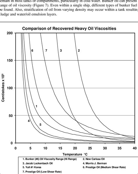 Oil Viscosity Different Temperatures At Zelma Radford Blog