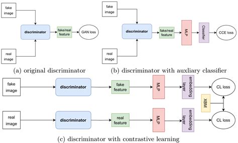 논문 리뷰 Fine Grained Text To Image Synthesis