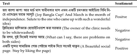 Table 1 From Transfer Learning For Sentiment Analysis Using Bert Based