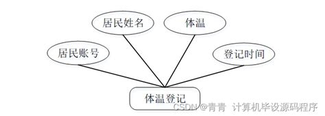 【附源码】java计算机毕业设计小区疫情事件处理系统（程序lw部署）java事件处理源码 Csdn博客