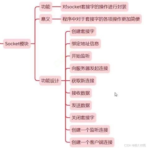 仿mudou库one thread oneloop式并发服务器 csdn博客