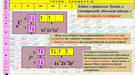 «Будова електронних оболонок атомів хімічних елементів № 1 20 Стан електронів у атомі