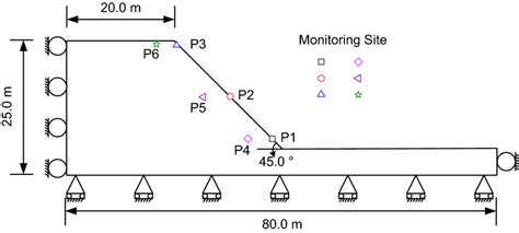Geometric Configuration And Boundary Condition For The Slope Download