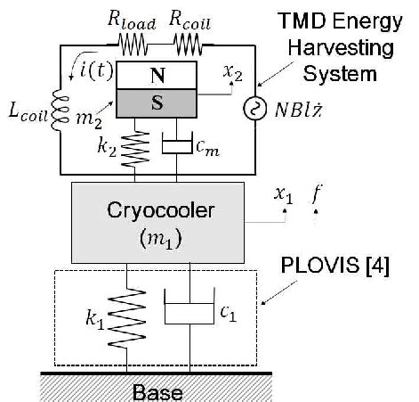 Numerical Simulation Model Download Scientific Diagram