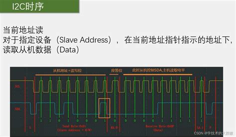 【硬件 笔试面试题 59】硬件电子工程师，笔试面试题 59，（知识点：iic读取时序图） Csdn博客