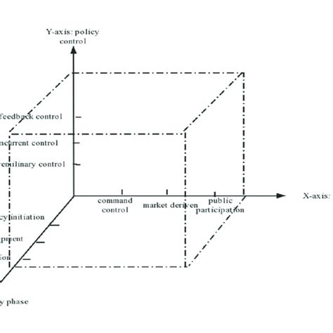 Three Dimensional Analytical Model Of Marine Environmental Policy Download Scientific Diagram