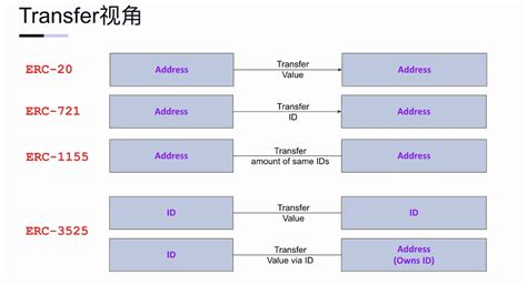Interface接口 — Solidity 高级程序设计 001 文档