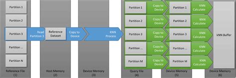 Dsppp Partitioning And Execution Path Download Scientific Diagram