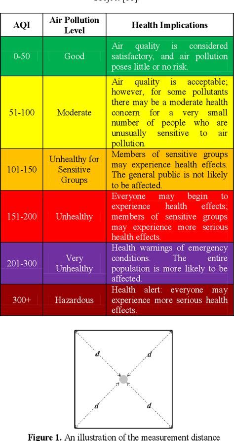 Figure 1 From Developing Web Based 3d Health Aware Routing For Pedestrians And Cyclists