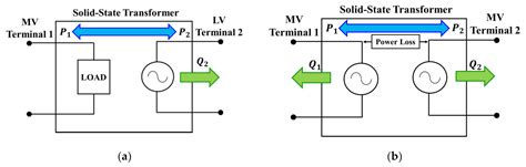 Hosting Capacity Improvement Method Using Mvmv Solid State Transformer