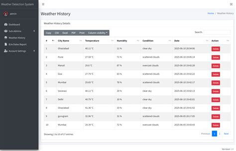 Weather Detection System Using Php Weather Detection Management System Phpgurukul
