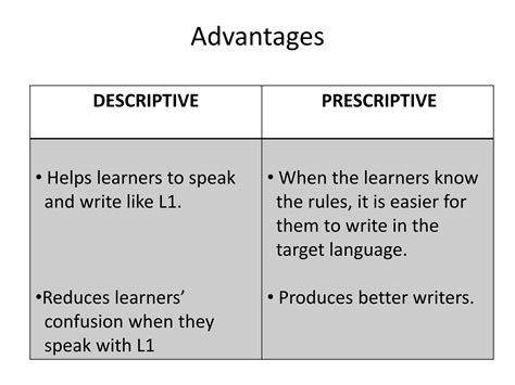 Prescriptive Vs Descriptive Pptx