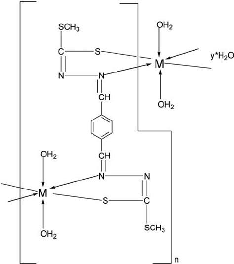 Proposed Structure Of Coordination Polymers Of Terephthaladehyde Bis Download Scientific