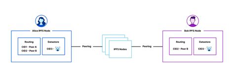 Serving Cloudflare Pages Sites To The IPFS Network
