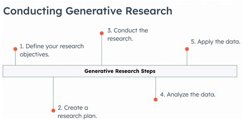 Generative Research Everything You Need To Know