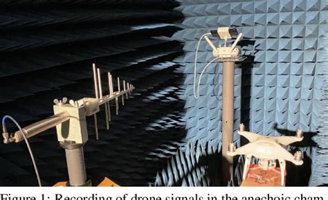 figure 1 from robust drone detection and classification from radio frequency signals using