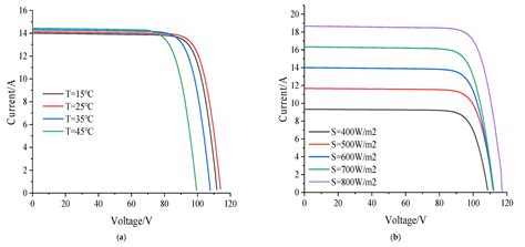Fault Diagnosis Of Photovoltaic Array Based On Improved Honey Badger Optimization Algorithm
